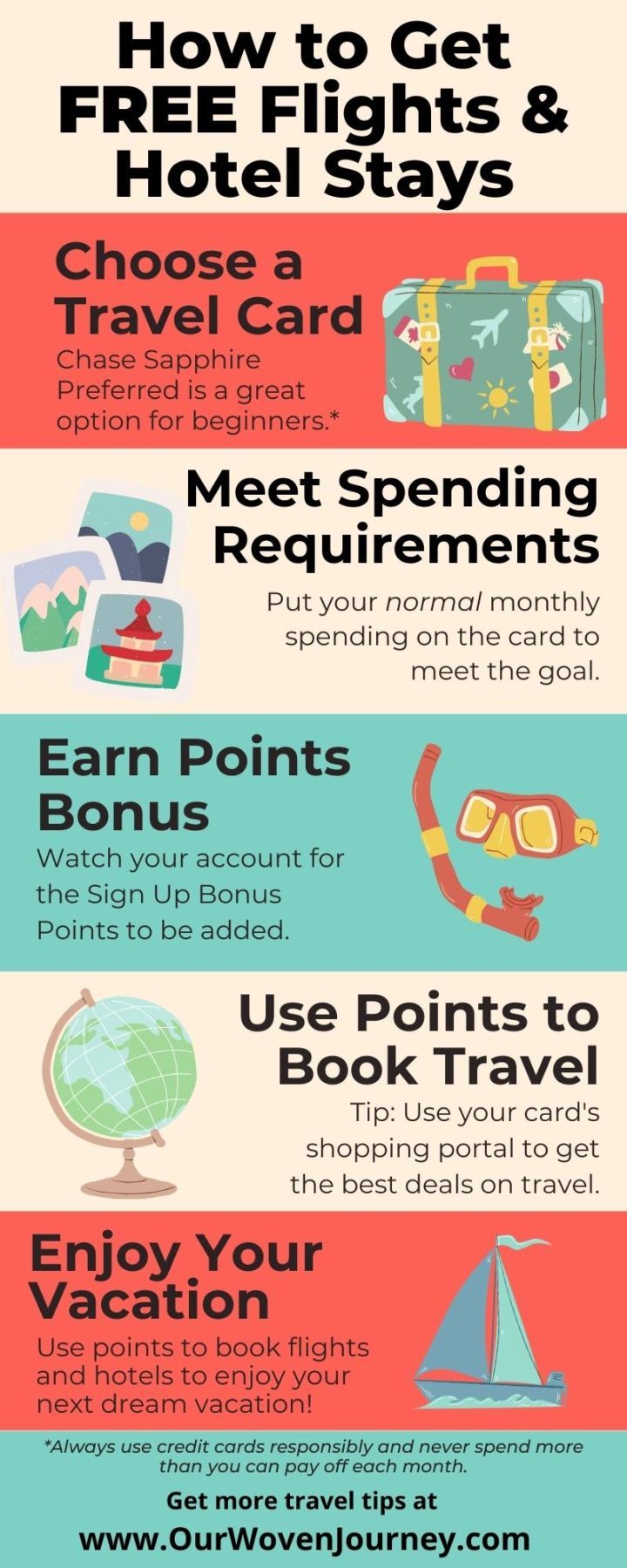 How to Travel More for Less Money
